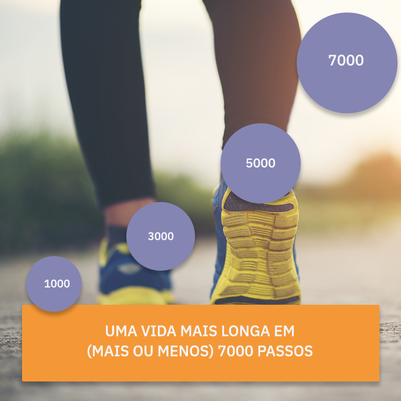 Uma Vida Mais Longa Em mais Ou Menos 7000 Passos Uma Vida Mais Longa Em mais Ou Menos 7000 Passos
